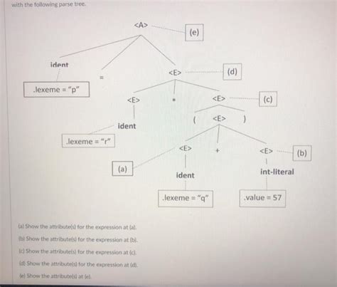Solved Consider The Following Attribute Grammar For