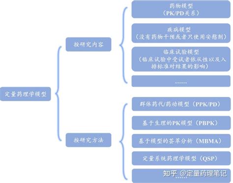 定量药理学在新药研发中的价值和应用 知乎