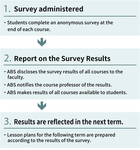 Class Evaluation Questionnaire Aoyama Business School