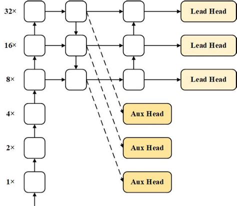 Auxiliary Detection Head Download Scientific Diagram