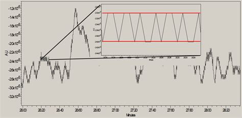 Baseline Noise Manual Calculations Tip294 Waters