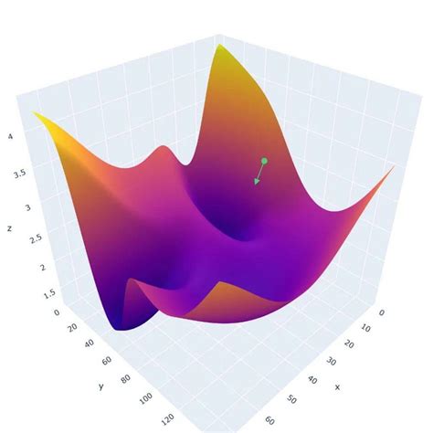 谈谈自动微分Automatic Differentiation 函数 表达式 梯度