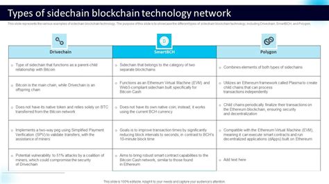 Types Of Sidechain Blockchain Technology Network Ideas Pdf