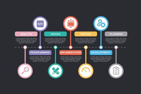 Verification And Validation Modeling Microtheory Engineering