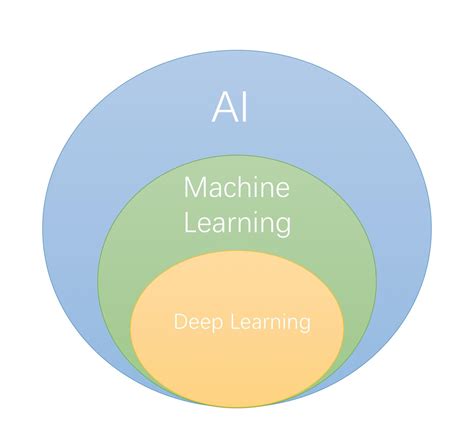 Aiops 平台的误解，挑战及建议 知乎