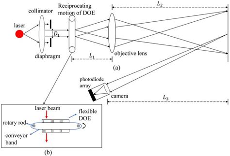 A Schematic Of Laser Imaging System B Optical Device Based On Two Download Scientific