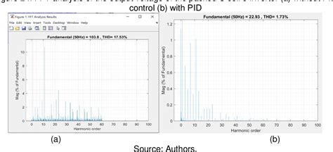 Figure 24 From A Comparison Of The Packed U Cell Structure And The Most Popular Structures Of