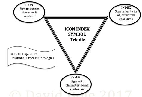 Examples Of Index In Semiotics At Keith Criswell Blog