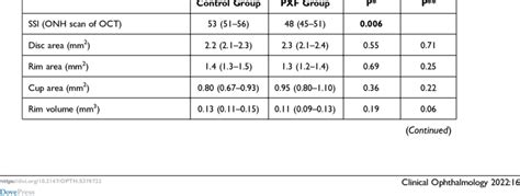 Comparison Of Optical Coherence Tomography OCT Parameters Between Download Scientific Diagram