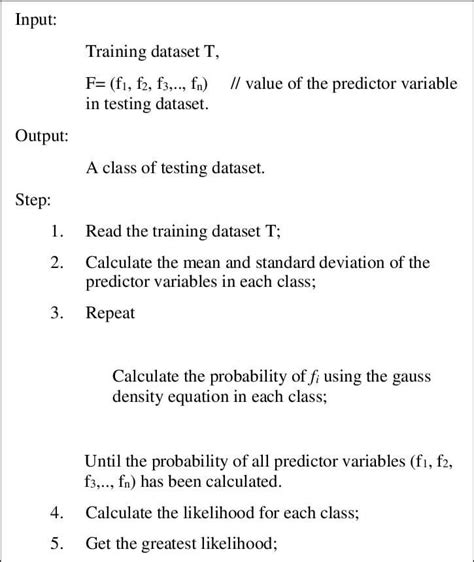 List Of Top 5 Powerful Machine Learning Algorithms Laconicml