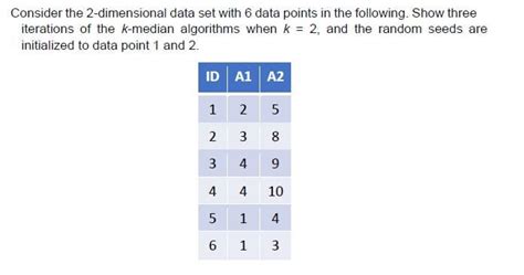 Answered Consider The 2 Dimensional Data Set… Bartleby