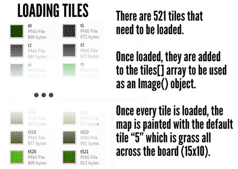 Javascript Managing Text Maps In A D Array On To Be Painted On HTML Canvas Game