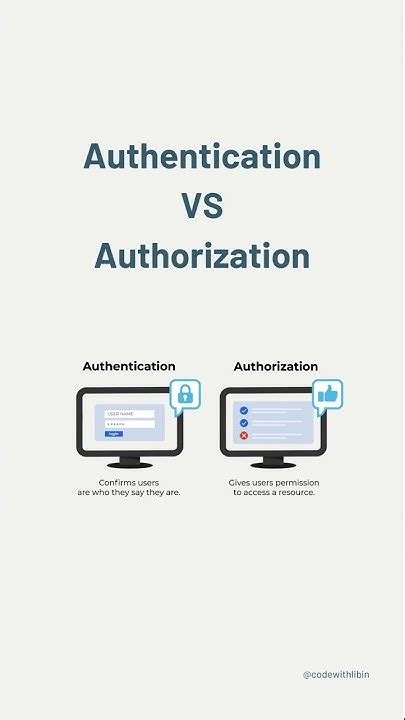 Authorization Vs Authentication Understand The Difference Youtube