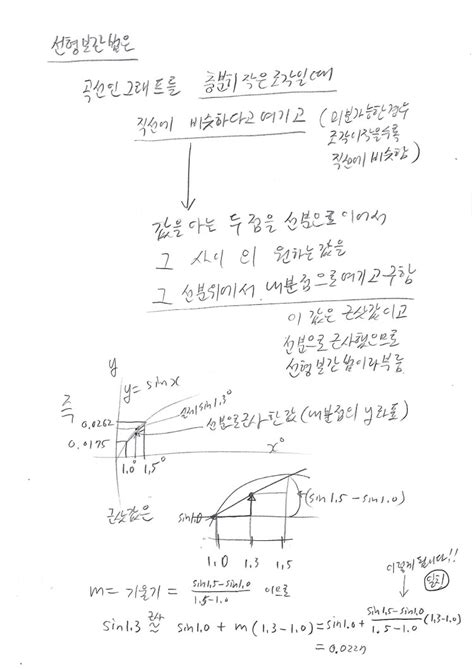 선형보간법 이해가 안가요 지식in