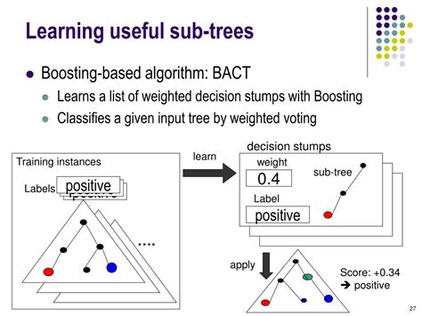 Ppt Exploiting Syntactic Patterns As Clues In Zero Anaphora