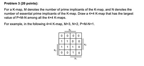 Solved For A K Map M Denotes The Number Of Prime Implicants