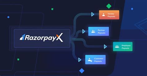 Set Up Learnpress Razorpay Integration Step By Step Guide