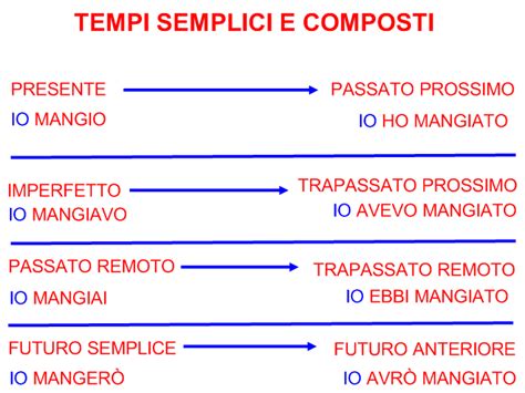 Pagina 4 Di 8