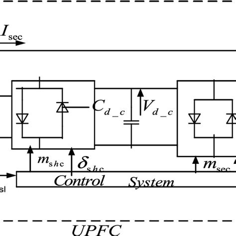 two area four machine power system [18] download scientific diagram