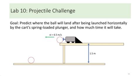 solved lab 10 projectile challenge goal predict where the