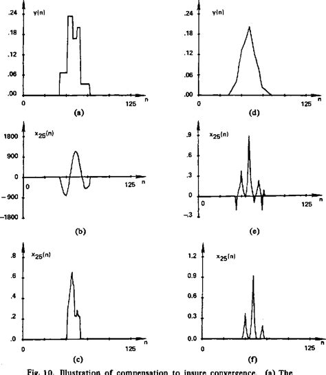 figure 1 from constrained iterative restoration algorithms semantic