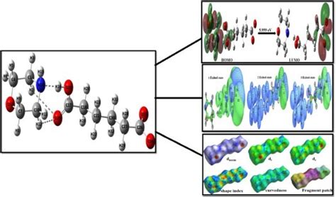 Synthesis Crystal Structure Hirshfeld Surface Analysis Spectral Characterisation Non