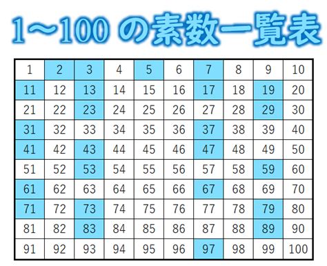 素数とはどんな数字？素数の一覧表と素数判定機＆自動生成機｜数学fun