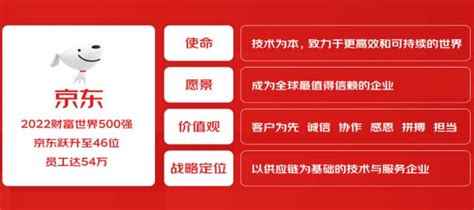 【京东养车加盟京东养车加盟费多少加盟电话】一路商机网