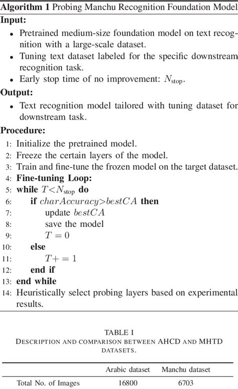 Figure 1 From Probing Handwritten Manchu Word Recognition Foundation Model Semantic Scholar