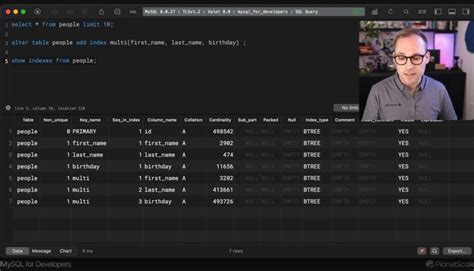 How Indexes Boost Database Performance Mohit Solanki Posted On The Topic Linkedin