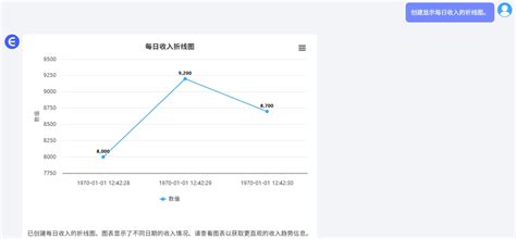 用 Ai 制作 Excel 图表的最简单方法（内含免费下载） 匡优excel
