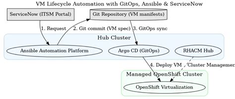 Openshift Virtualization Alternative To Vmware In A Post Broadcom World Part 1 Of 6 By