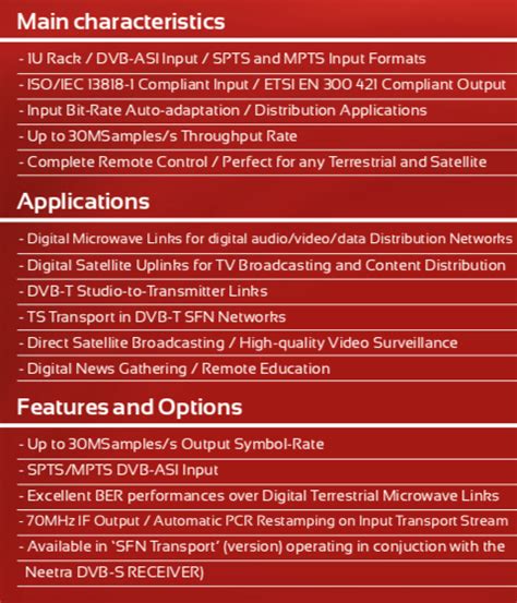 DVB S MODULATOR Neetra