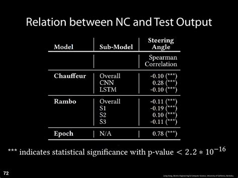 Deeptest Automated Testing Of Deep Neural Network Driven Autonomous