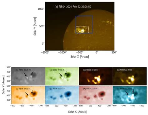Historic First Indias Solar Ultra Violet Imaging Telescope Suit