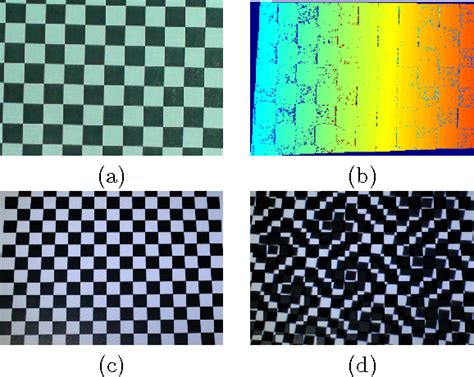 Figure 1 From A Target Adapted Geometric Calibration Method For Camera Projector System