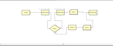 Simulate And Animate Your Mini Projects In Arena Software By Sohrab Iqbal Fiverr
