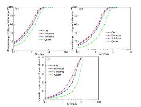 particle size distribution of crushing products from the −16 13 2 mm