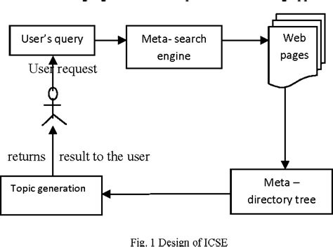 Figure 1 From Link Based K Means Clustering Algorithm For Information Retrieval Semantic Scholar