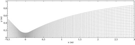 Computational Domain And Grid Used In Our Simulations 170 × 20