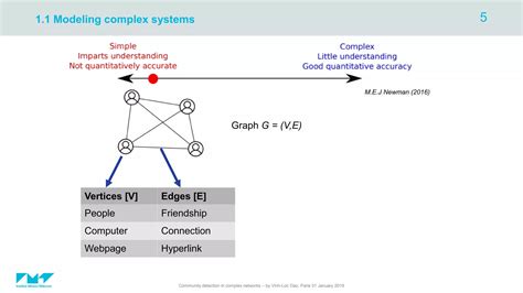 Community Detection In Complex Network Pdf Social Networking Internet
