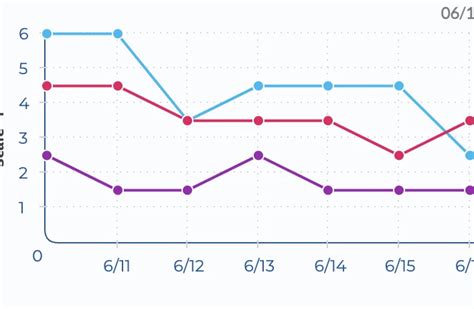 Chart Styling Zingchart Docs