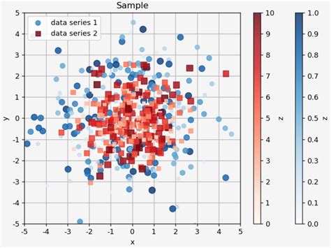 Python初心者でも簡単！matplotlibを使ったカラーバーつき散布図の描き方を徹底解説 その日暮らしのブログ