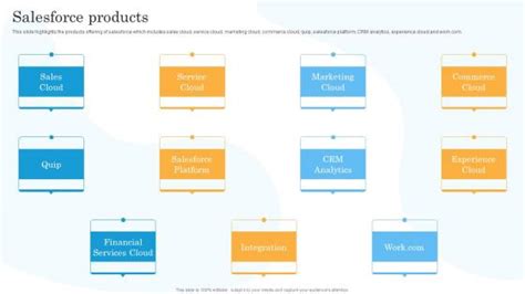 Salesforce Architecture Slide Team