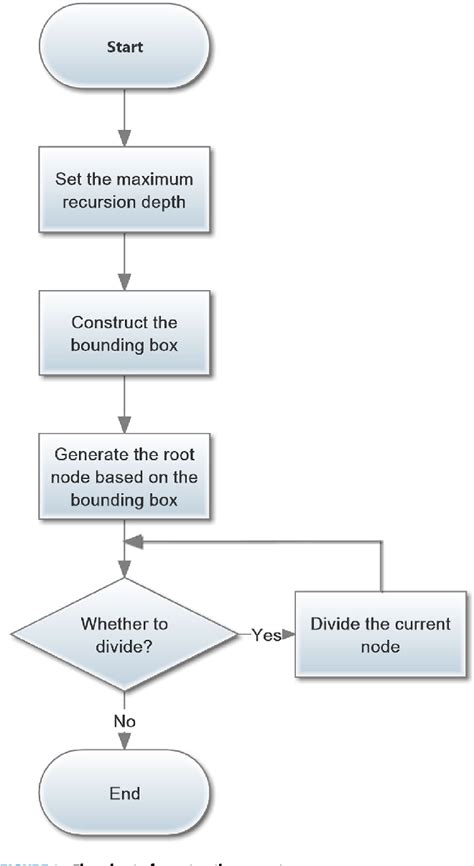 Figure 1 From A Novel Simplification Method For 3d Geometric Point Cloud Based On The Importance