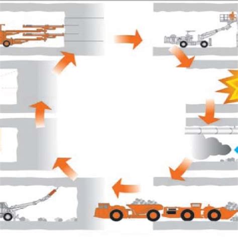 Pdf Drilling And Blasting As A Tunnel Excavation Method