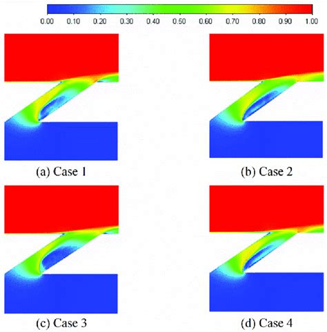 Time Averaged Non Dimensional Velocity Distributions Calculated From
