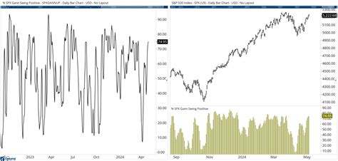 custom market breadth module