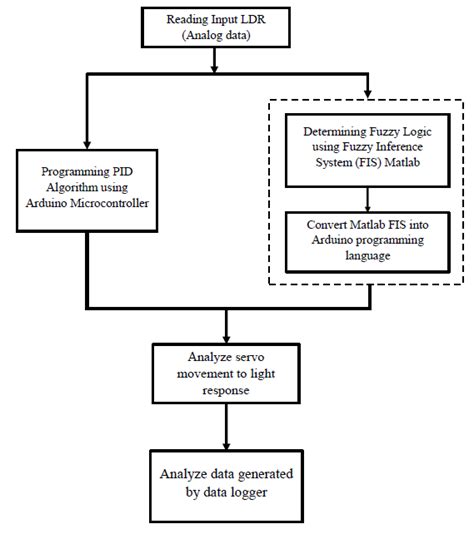 Experimental Procedures Download Scientific Diagram