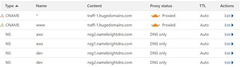 How To Disable Cloudflare Safely Step By Step Guide